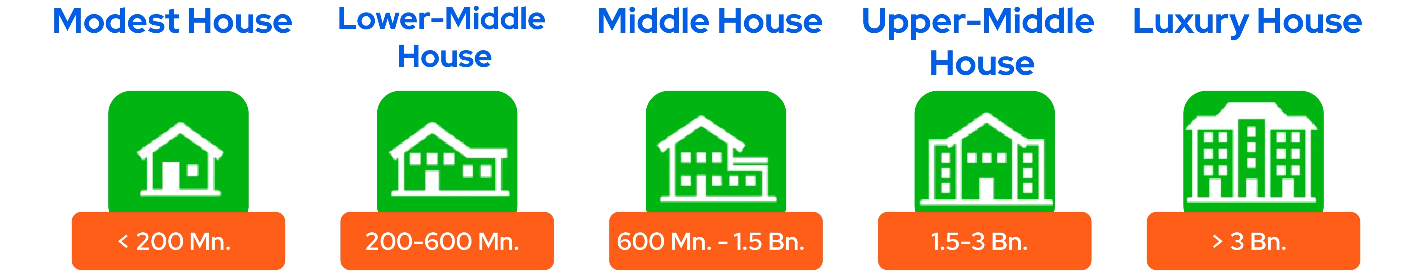 House segment market distribution