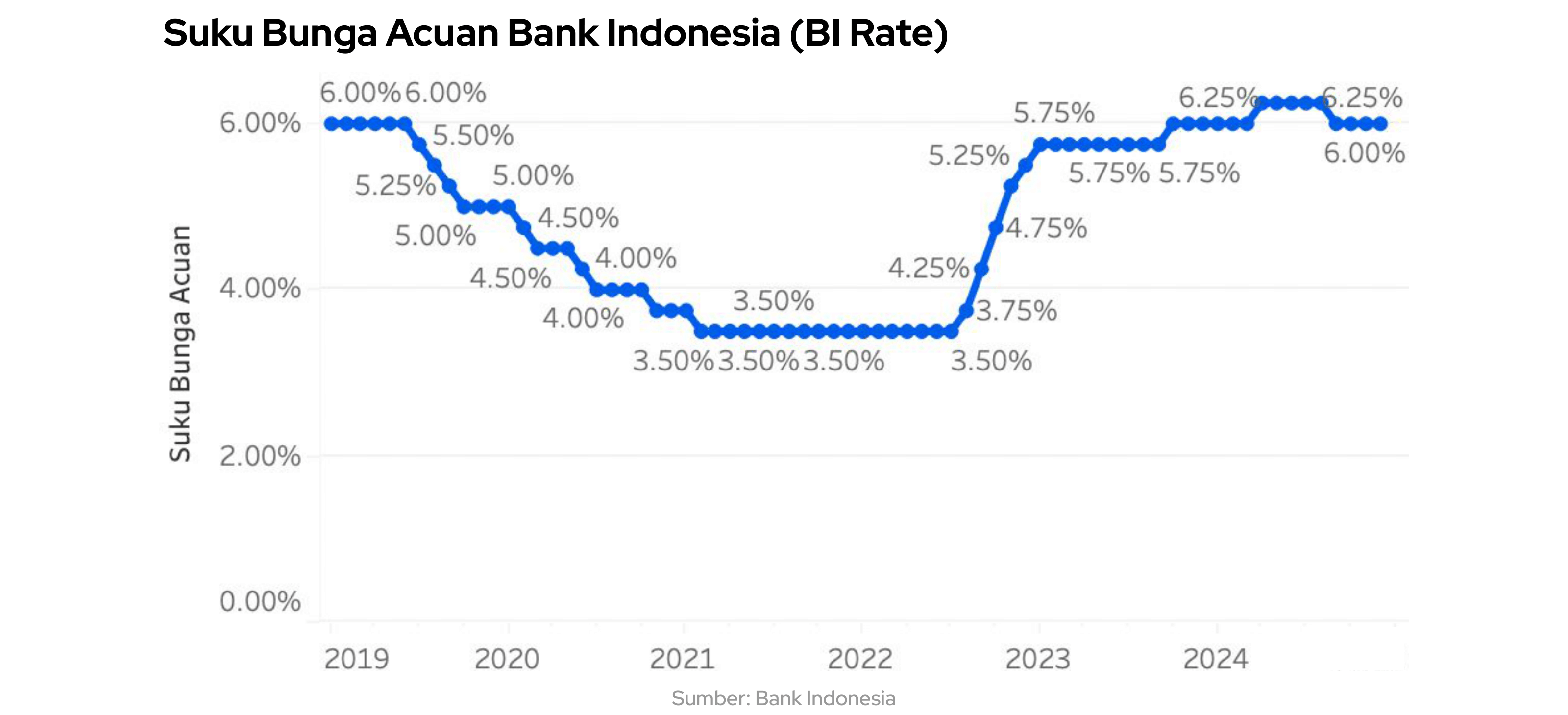 Indonesia Residential Market Report 2024 & Outlook 2025